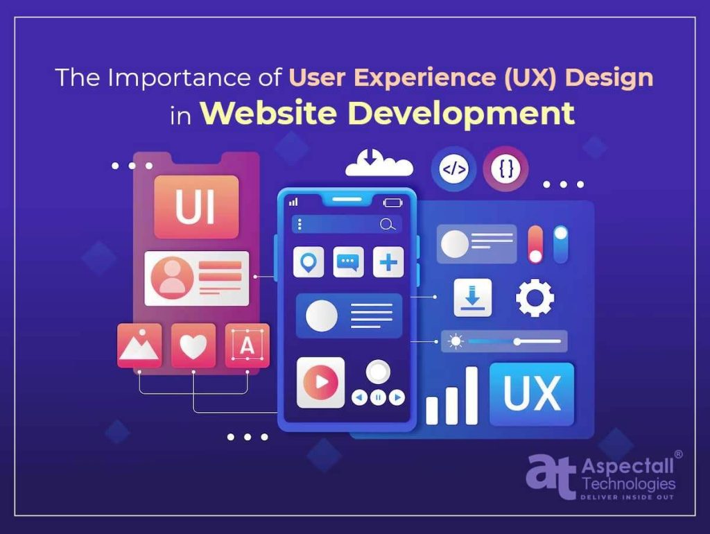 The Importance of User Experience (UX) Design in Web Development | Web ...