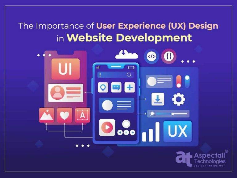The Importance of User Experience (UX) Design in Web Development | Web ...